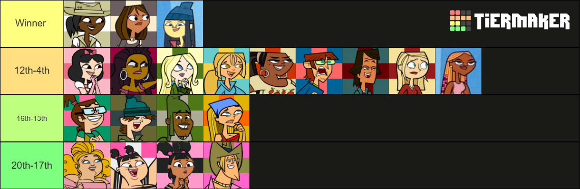 TD and TDDO Tier List (Community Rankings) - TierMaker