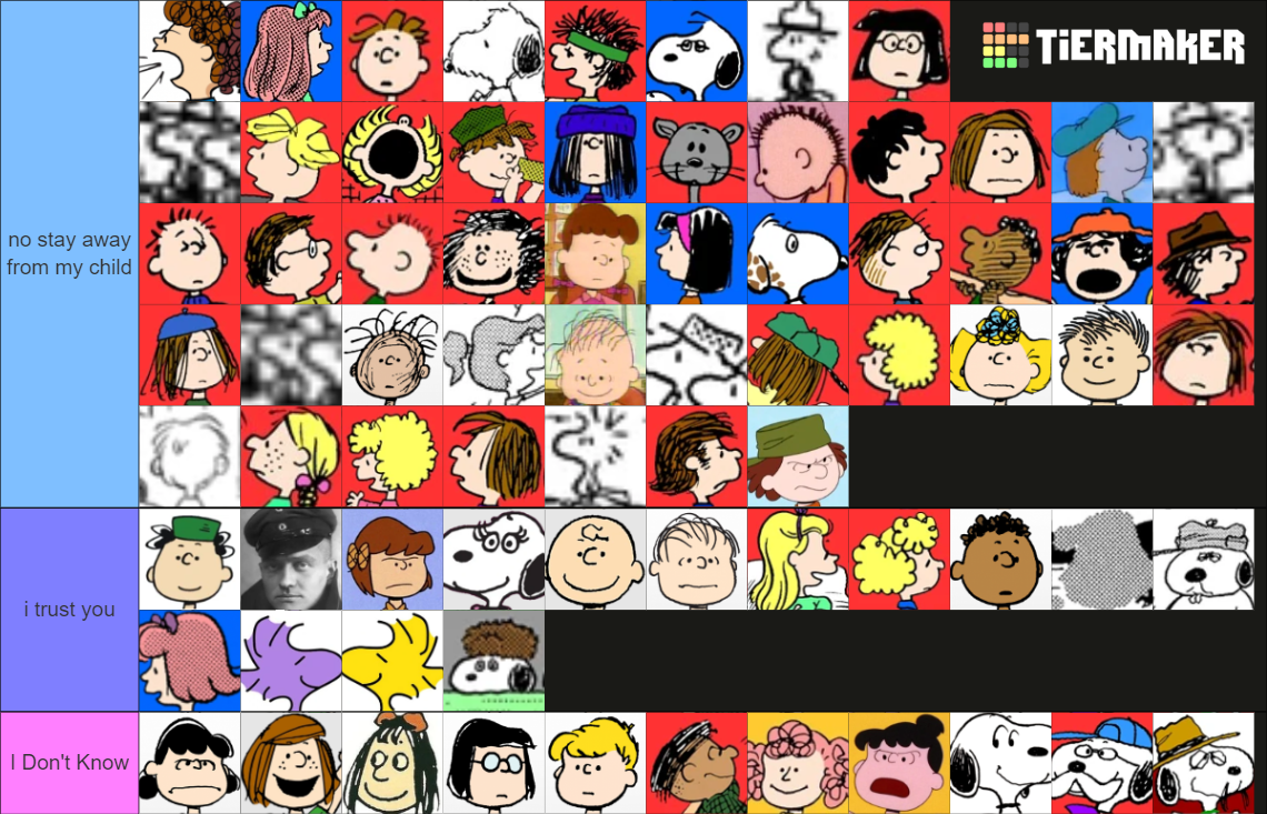 All Peanuts Characters (Comic Only) Tier List (Community Rankings ...