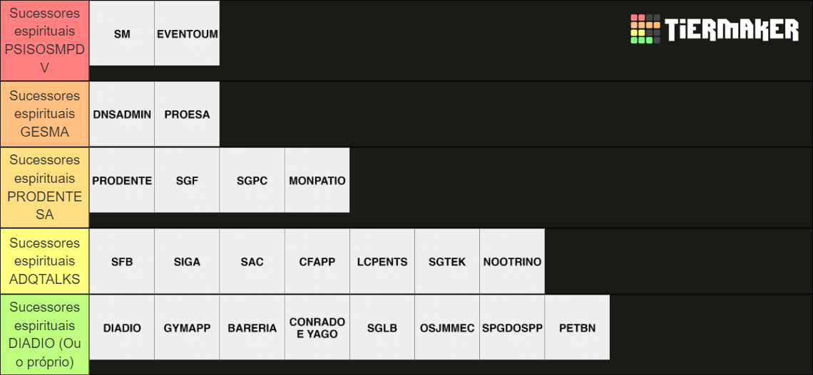 Projeto de Software 2023 Tier List (Community Rankings) - TierMaker