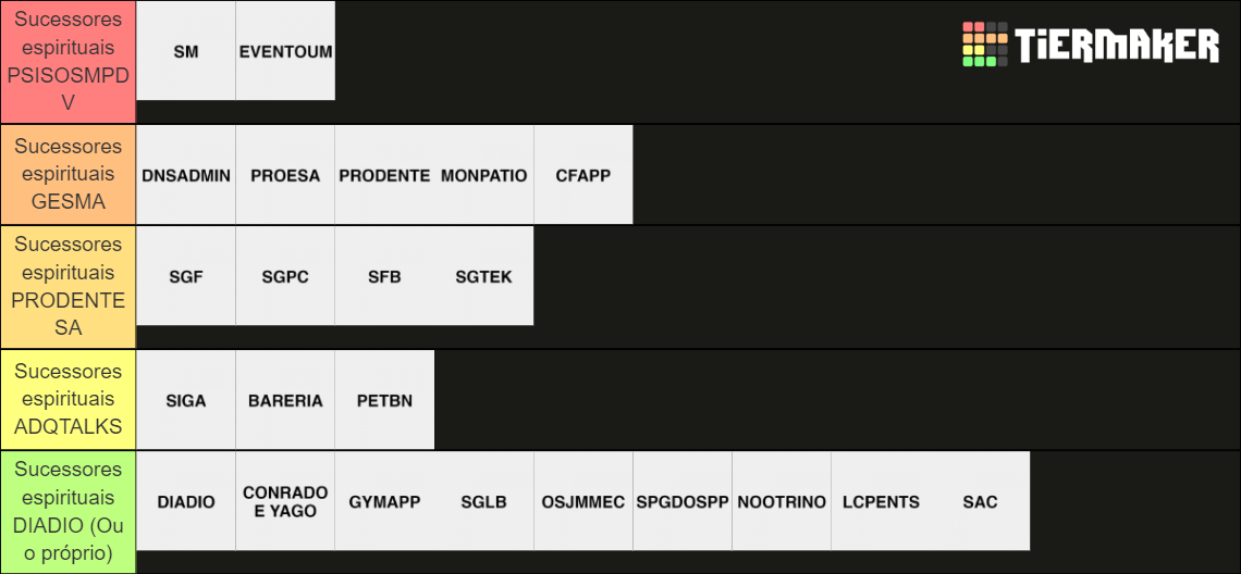 Projeto de Software 2023 Tier List (Community Rankings) - TierMaker