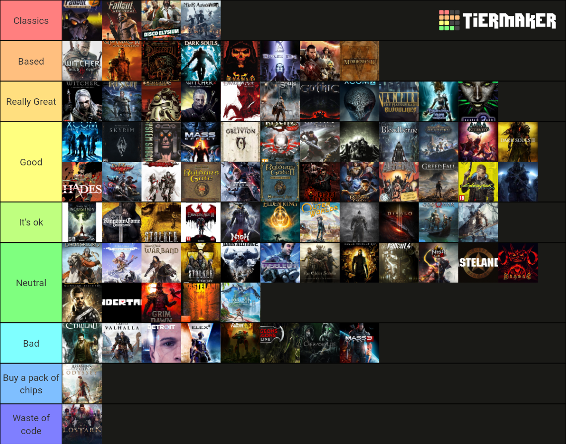 best rpg games of all time Tier List (Community Rankings) - TierMaker