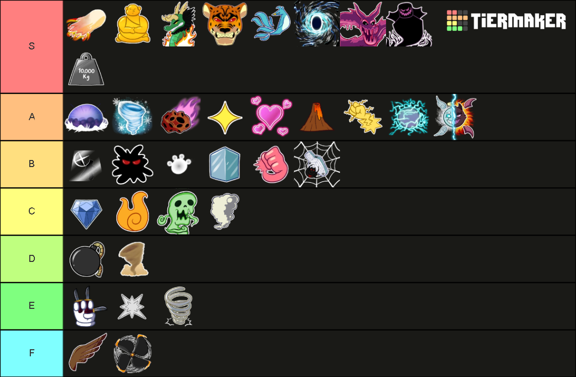 Roblox Blox Fruit Tier List Community Rankings TierMaker