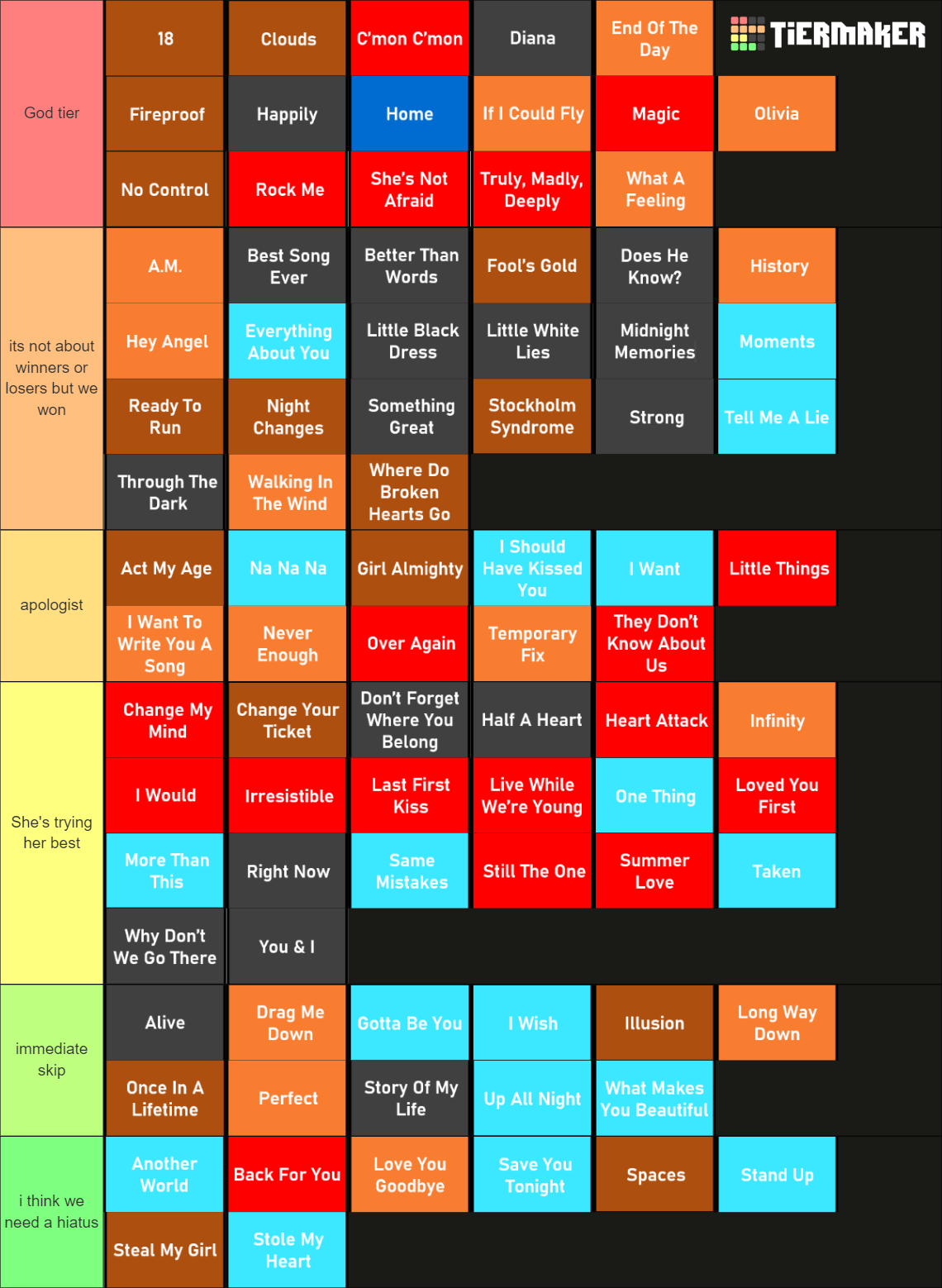 All of One Direction's Songs Tier List (Community Rankings) - TierMaker