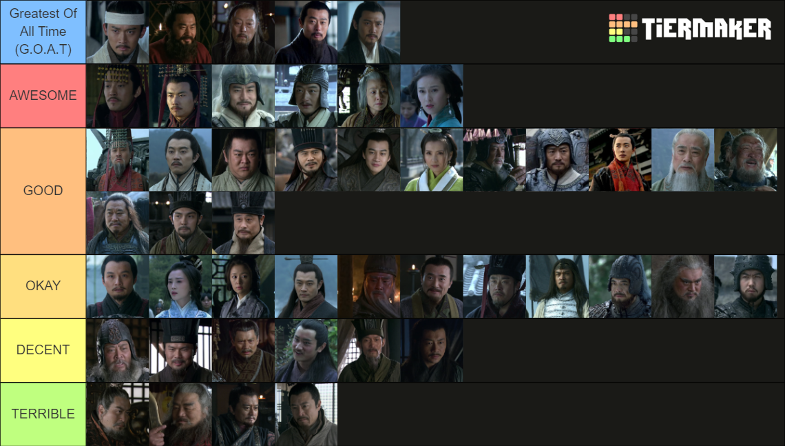 Three Kingdoms (2010) Characters Tier List (Community Rankings) - TierMaker