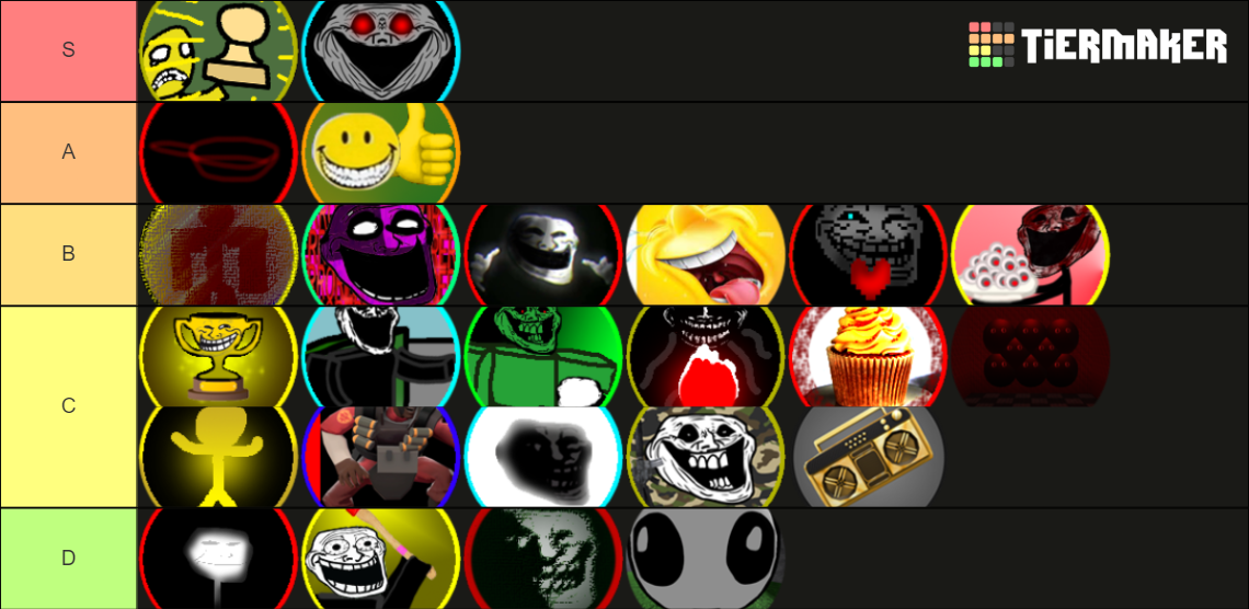 Tier of Rarity trollge incident fights reborn Tier List (Community ...