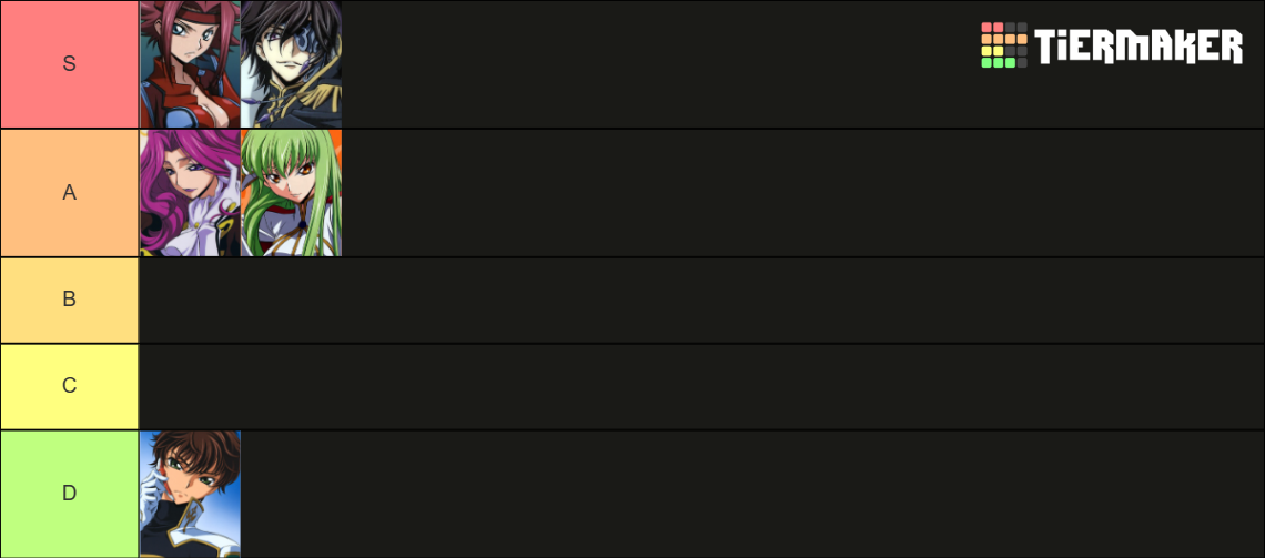 Code Geass Characters Tier List (Community Rankings) - TierMaker