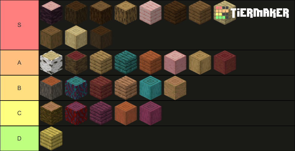 Minecraft Wood Types (updated for 1.20) Tier List (Community Rankings ...