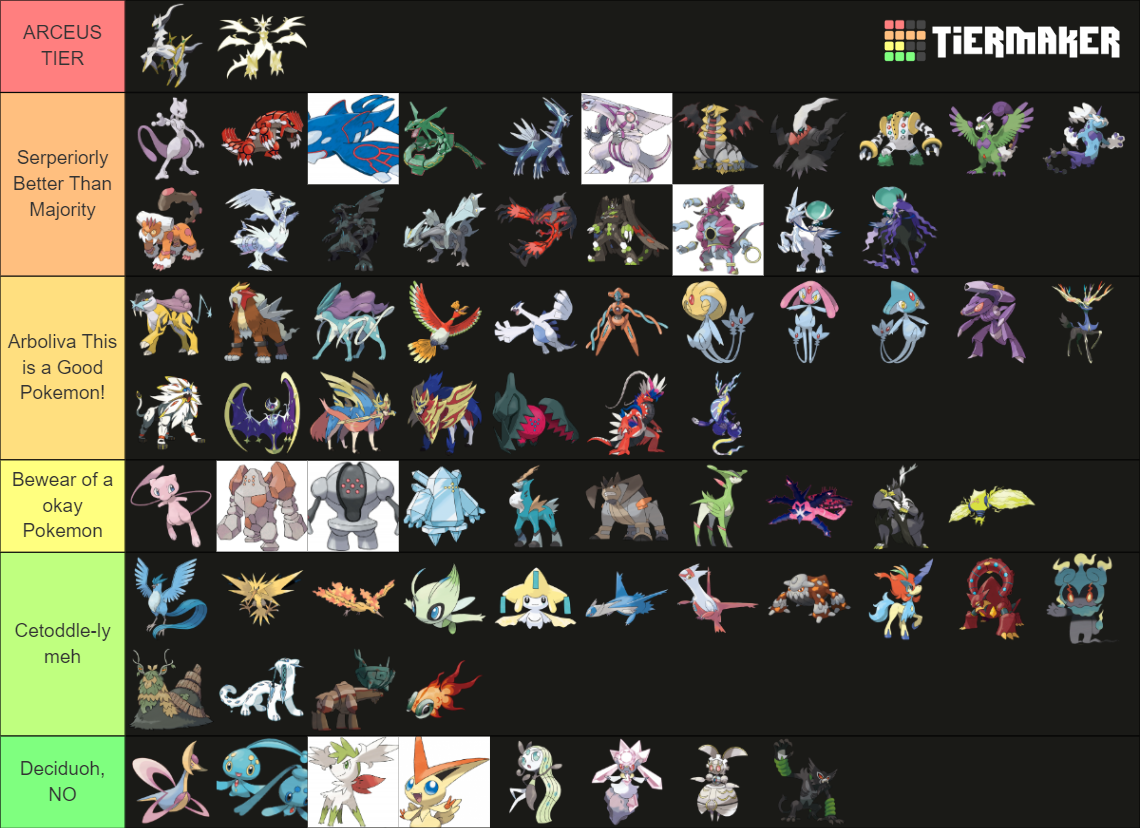 All Legendary Pokemon including Scarlet and Violet Tier List (Community ...