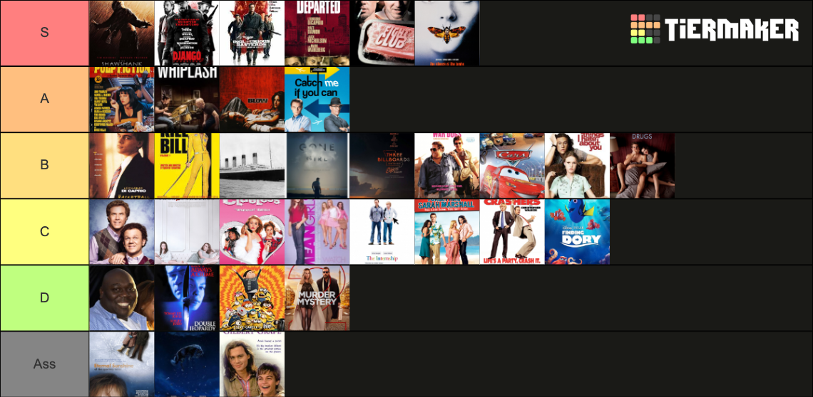Movie Tier List (Community Rankings) - TierMaker