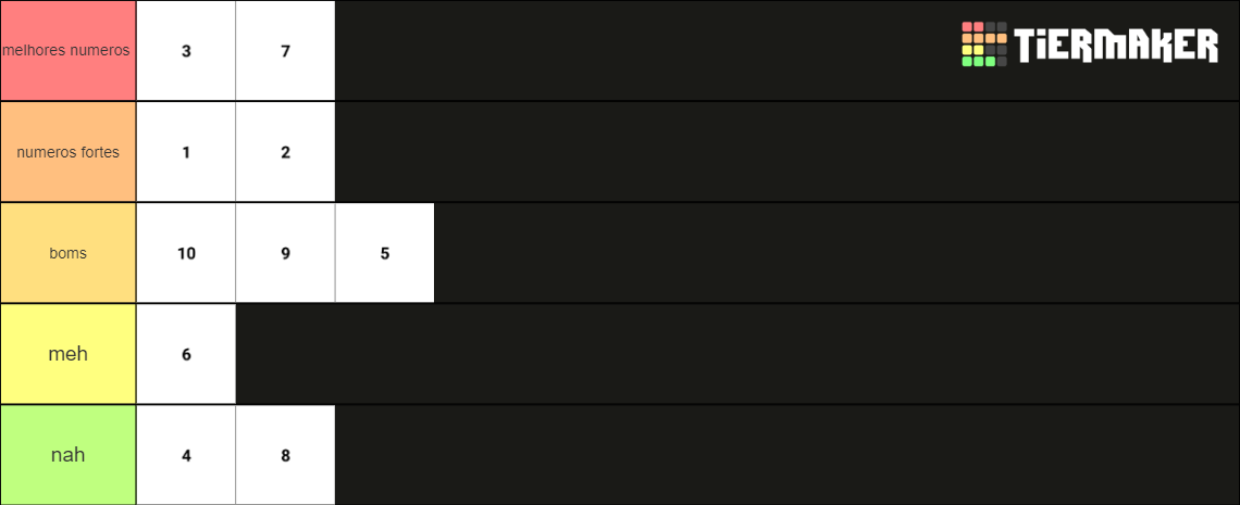 Números 1-10 Tier List (Community Rankings) - TierMaker
