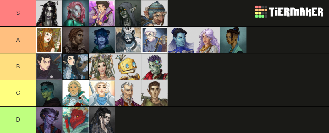 Critical Role Player Characters (C1 - C3) Tier List (Community Rankings ...