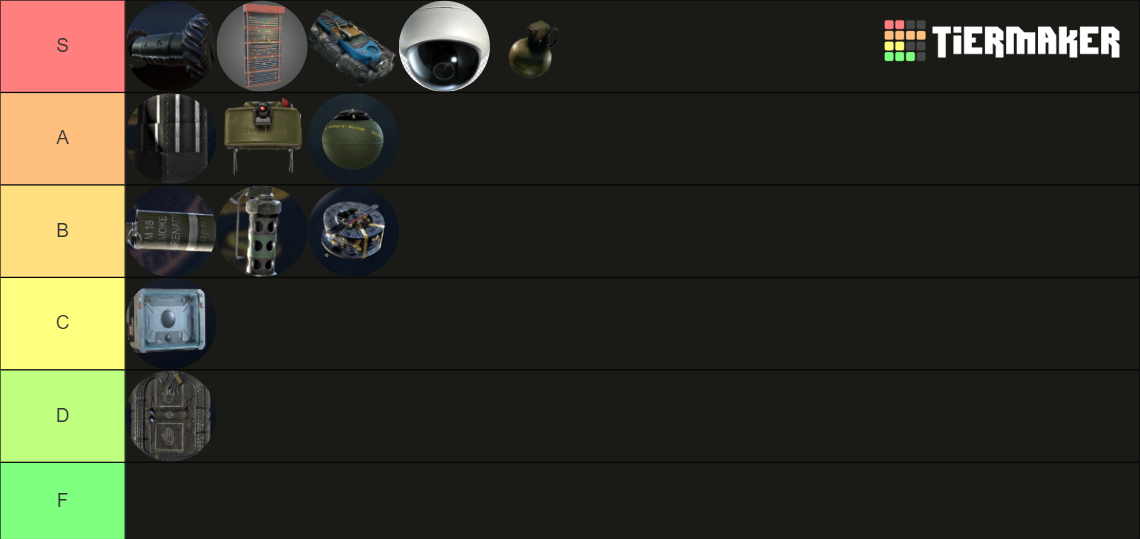 Rainbow six siege gadgets Tier List (Community Rankings) - TierMaker