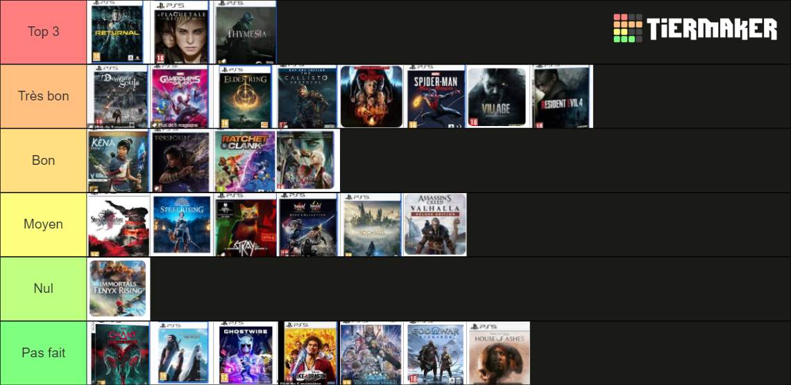 PS5 games Tier List (Community Rankings) - TierMaker