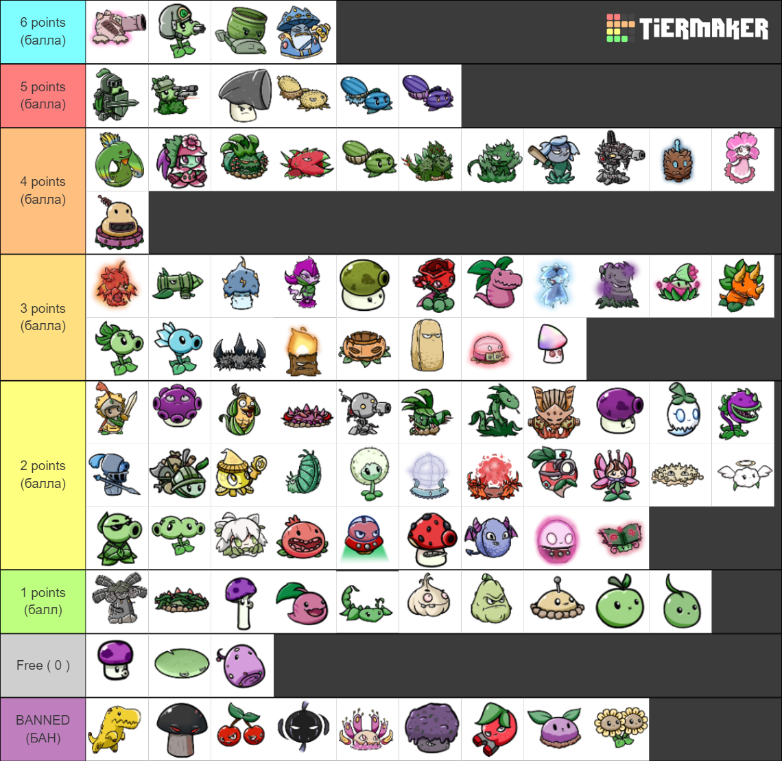 PVZ_BT TierList ( 0.59.10 ) ( Bones_Time1545 ) Tier List (Community Rankings) - TierMaker