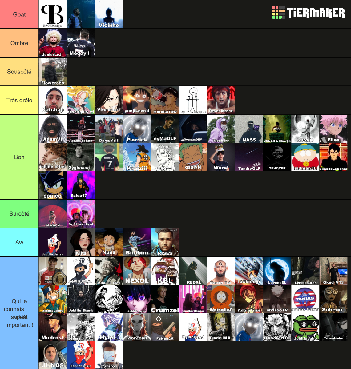 Tierlist Ultras Joblife 2023 Tier List (Community Rankings) - TierMaker
