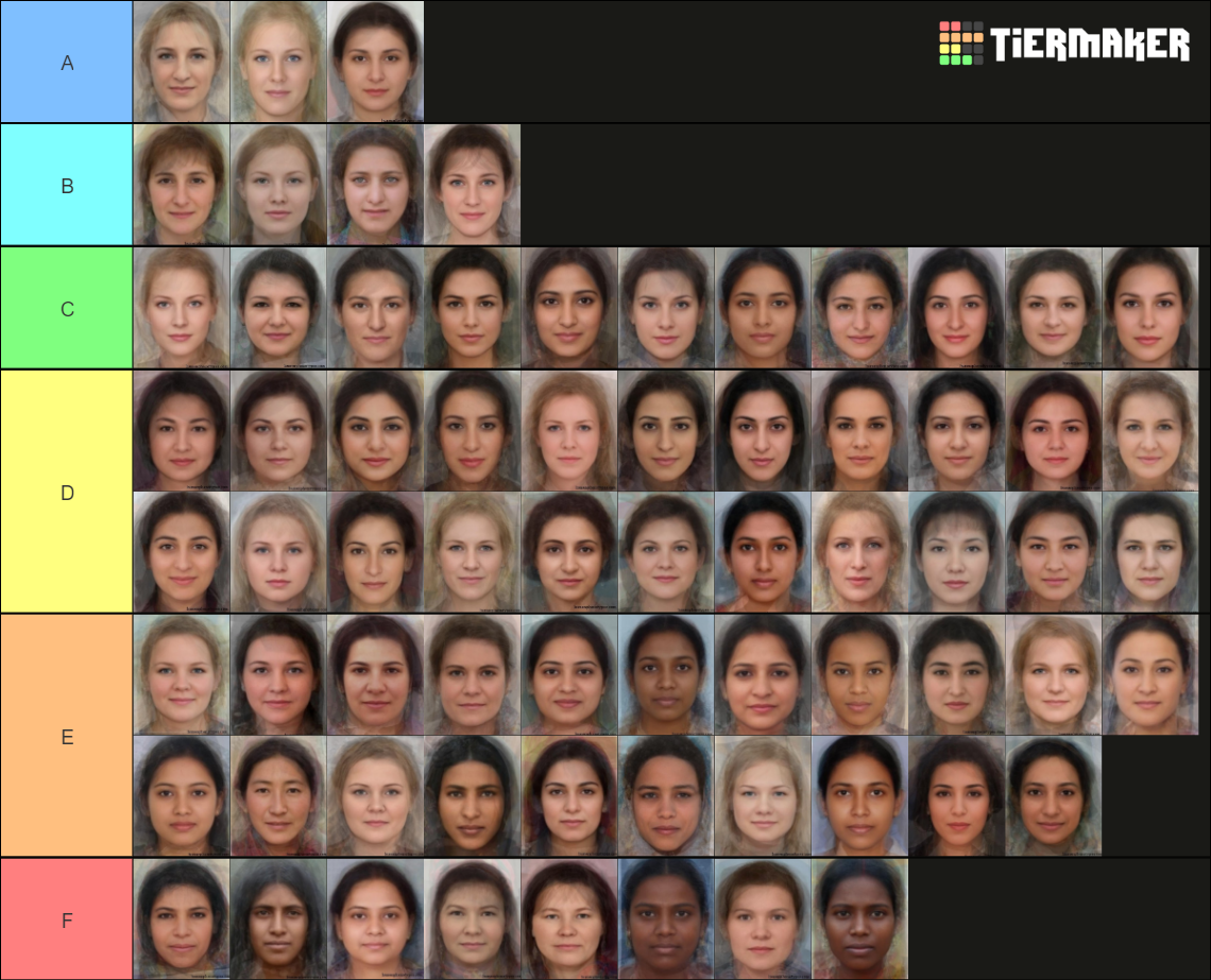 Caucasoid Phenotype Attractiveness Ranking Tier List (Community ...
