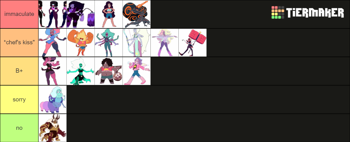 SU Fusions Ranked Tier List (Community Rankings) - TierMaker
