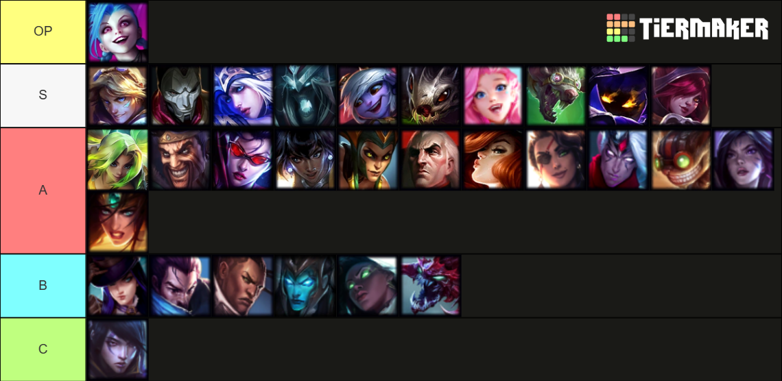 ADC S13 Tier List (Community Rankings) - TierMaker