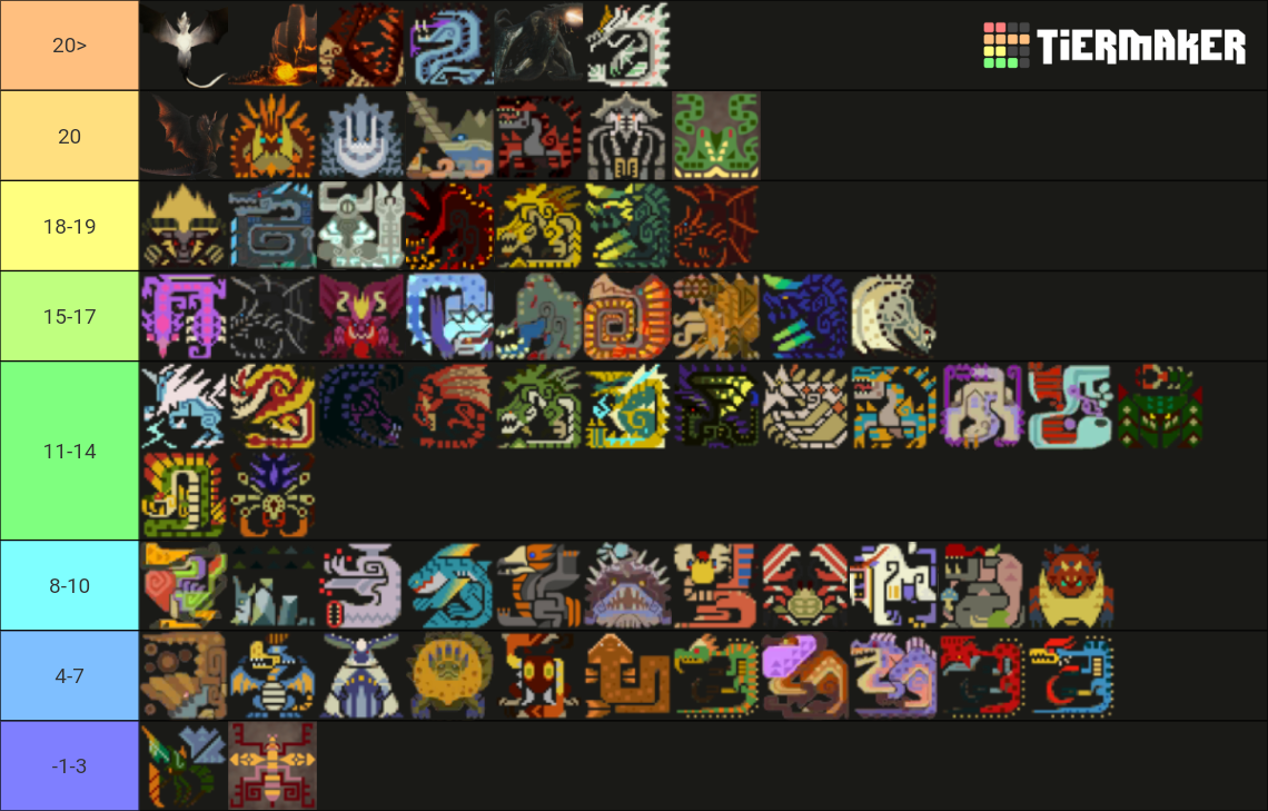 Monster Hunter Monsters Power Levels Tier List (Community Rankings ...