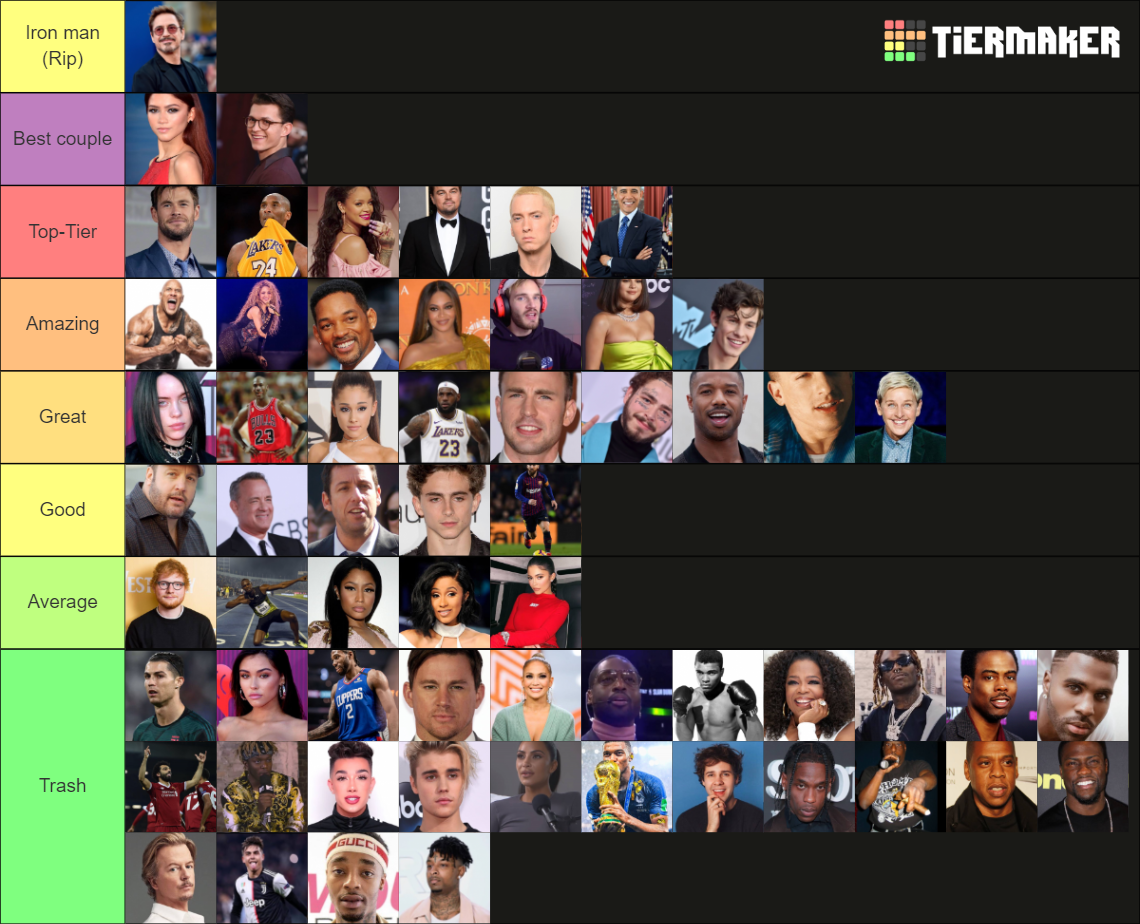Most Popular Celebrities Tier List (Community Rankings) - TierMaker
