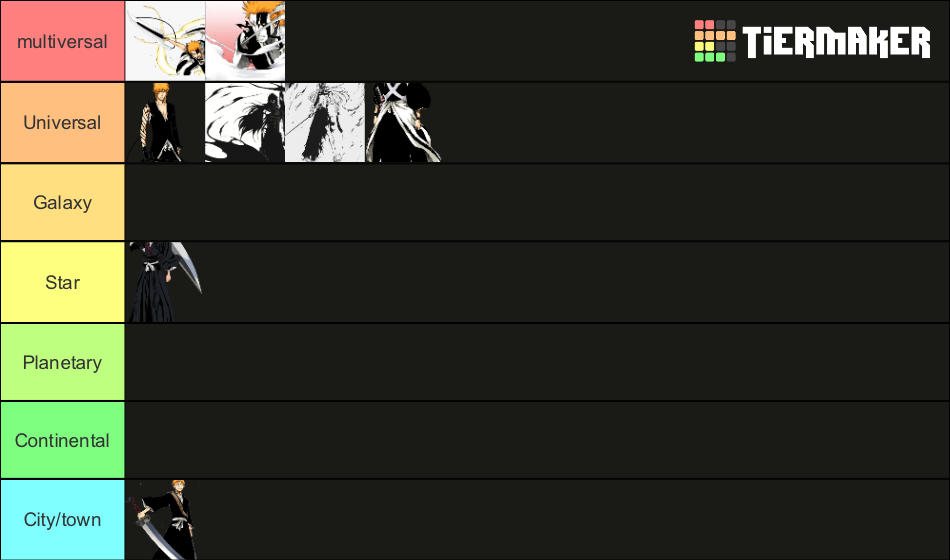 Bleach ichigo ranking/power Tier List (Community Rankings) - TierMaker