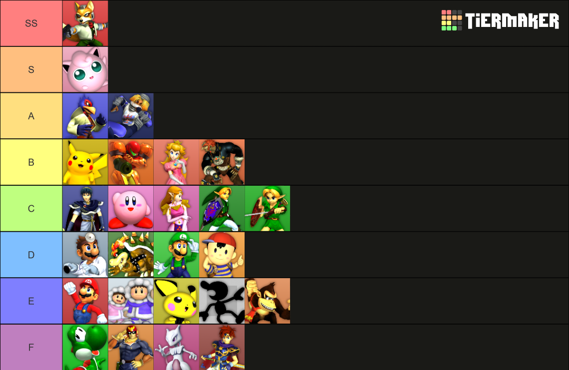 Super Smash Bros. Melee Characters (HQ Renders) Tier List (Community ...