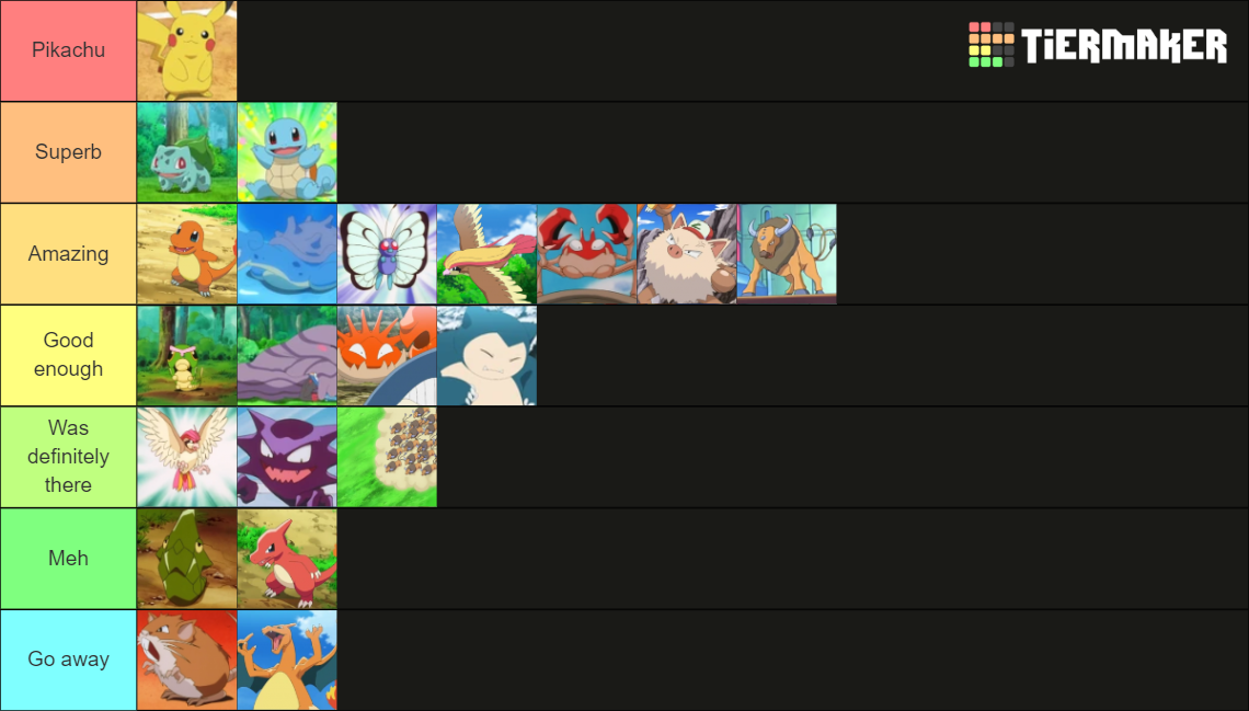 ALL of the Pokémon Ash has ever had Tier List (Community Rankings ...