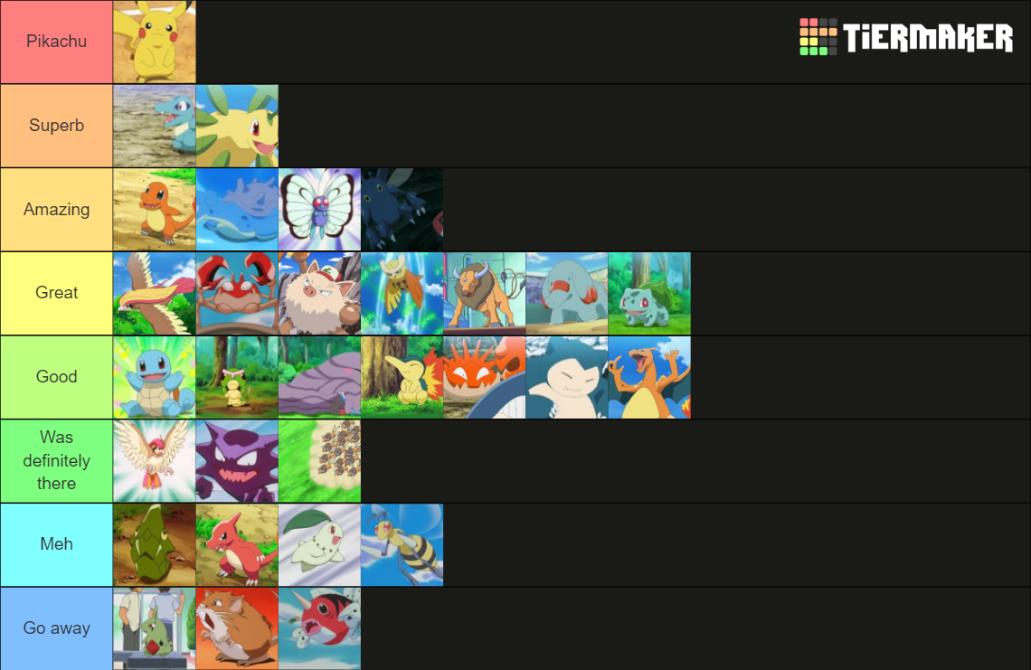 ALL of the Pokémon Ash has ever had Tier List (Community Rankings ...