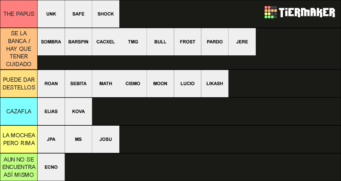 Niveles de Poder Tier List (Community Rankings) - TierMaker