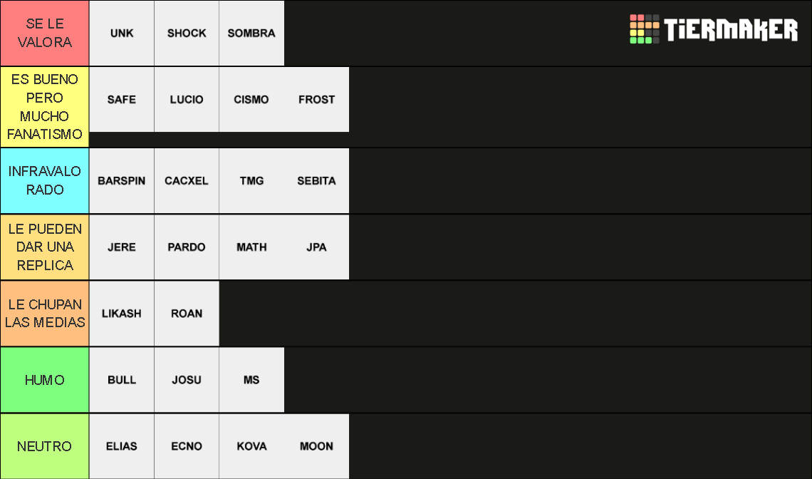 Niveles de Poder Tier List (Community Rankings) - TierMaker