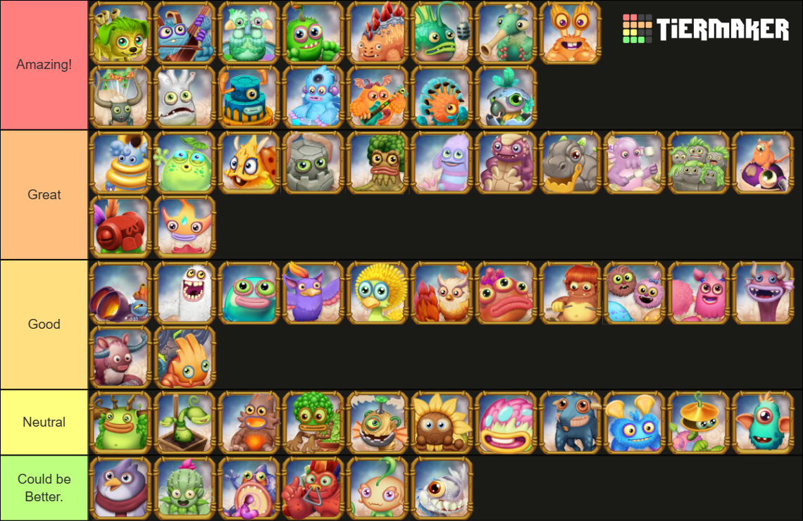 All Monster | Dawn of Fire (March 27th, 2024). Tier List (Community ...