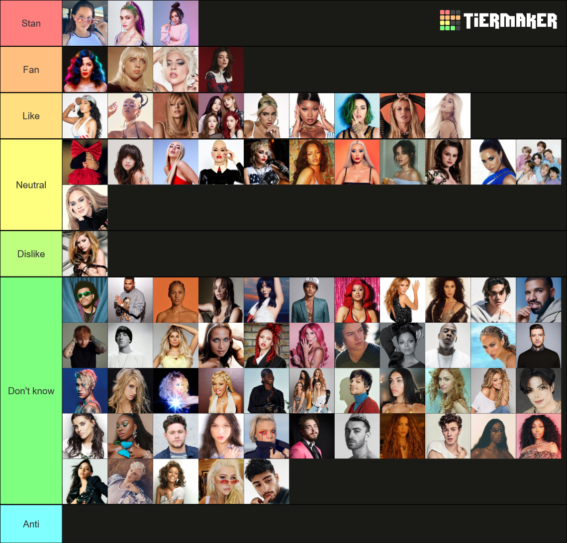 Pop Artists Tier List (Community Rankings) - TierMaker