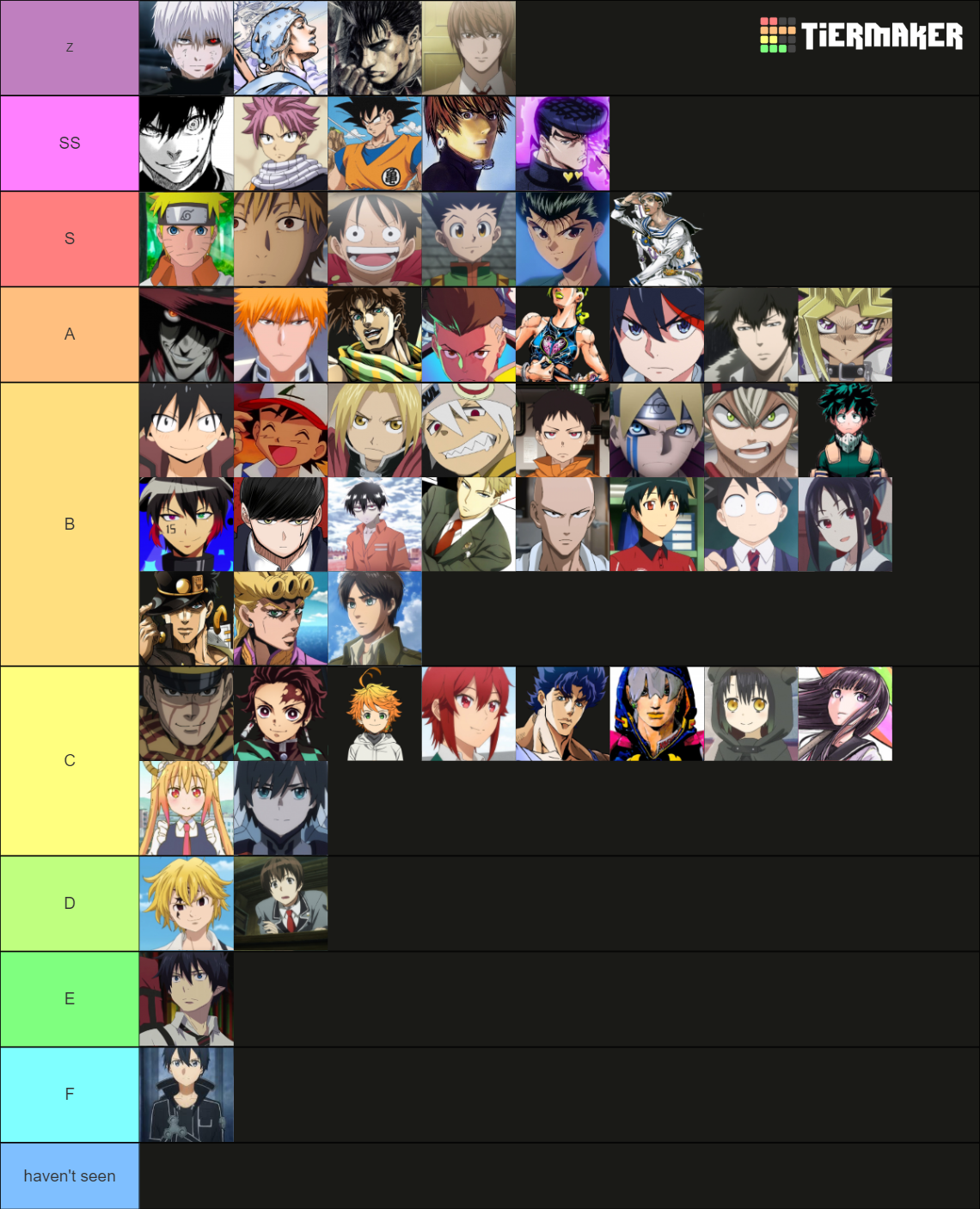 Ranking animanga mc(I've seen) Tier List (Community Rankings) - TierMaker