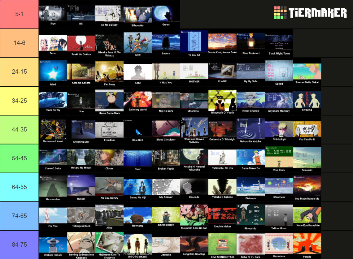 All Naruto Openings & Endings Tier List (Community Rankings) - TierMaker