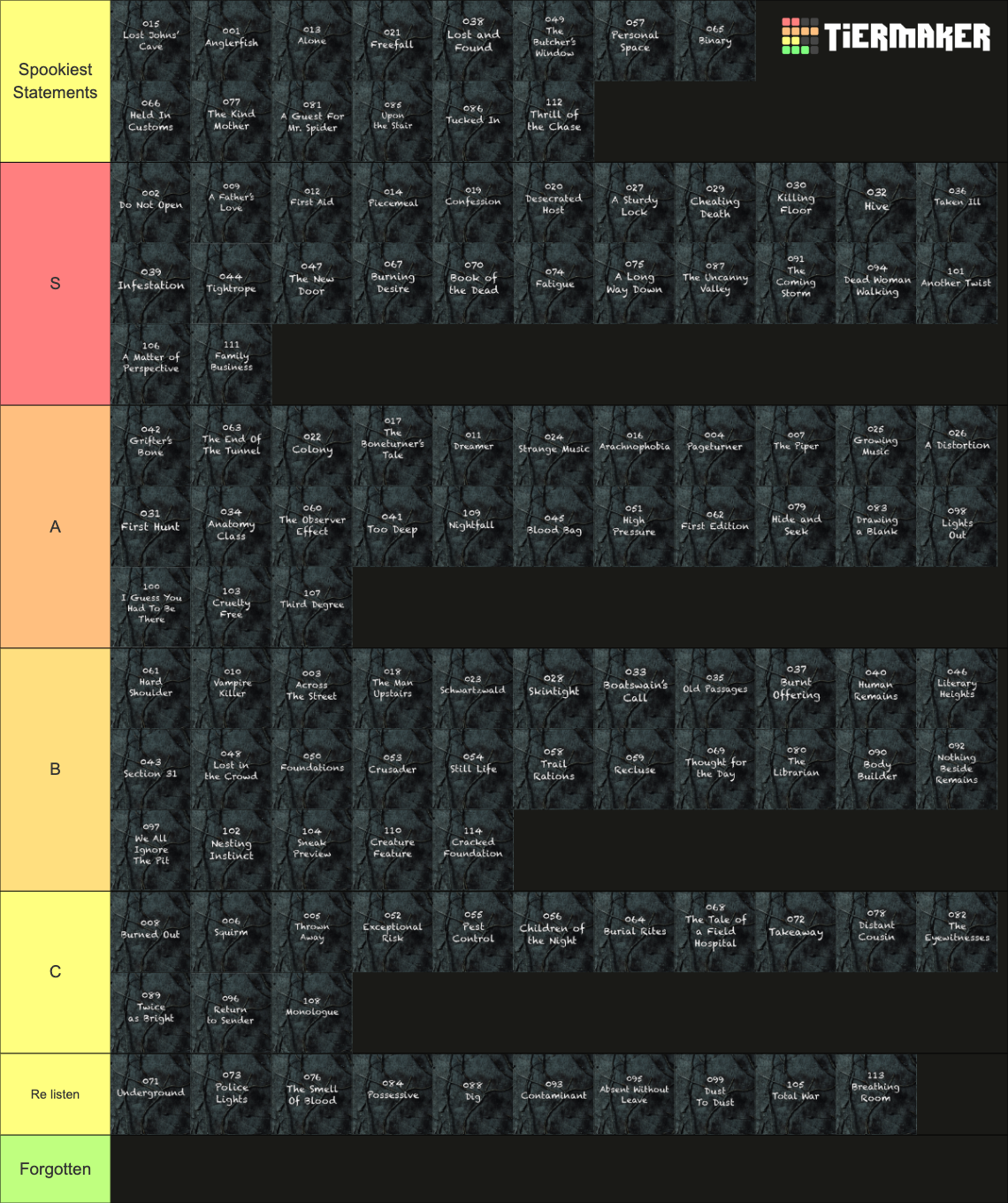 Magnus Archives Episode Tier Tier List (Community Rankings) - TierMaker