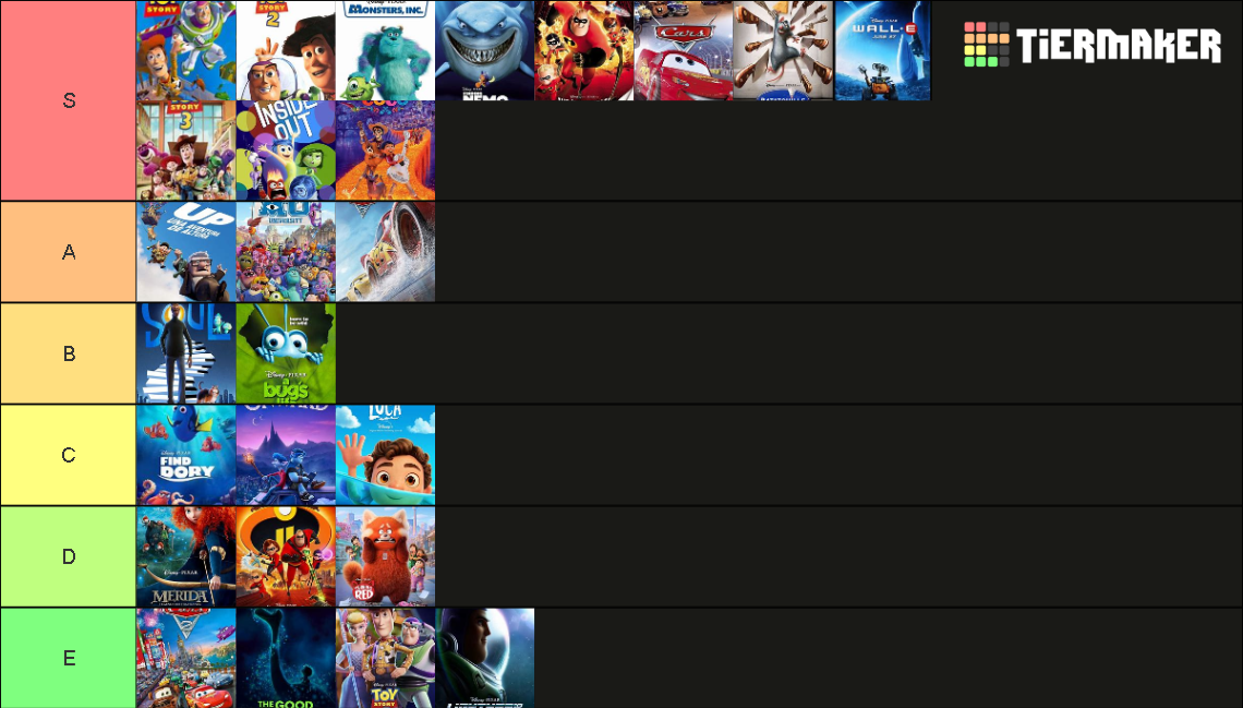 Pixar Movies Tier List (Community Rankings) - TierMaker