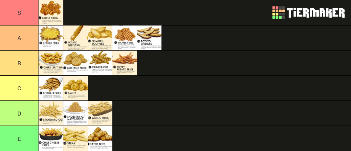 Styles of French Fries Tier List (Community Rankings) - TierMaker