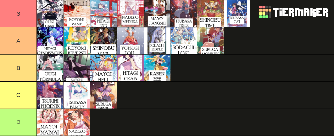 of Monogatari arcs (including light novels) Tier List (Community ...