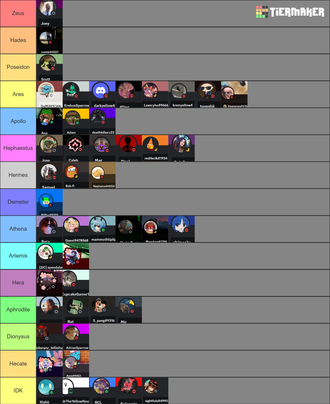 F.E.A.R Tierlist Tier List (Community Rankings) - TierMaker
