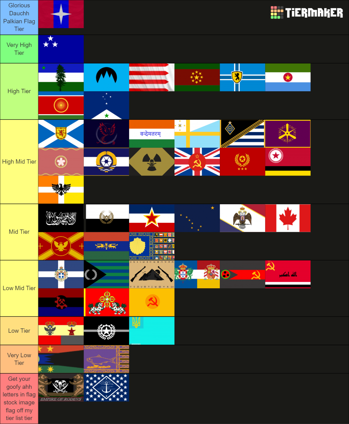 Politics & War Bulletins Flags Tier List (Community Rankings) - TierMaker
