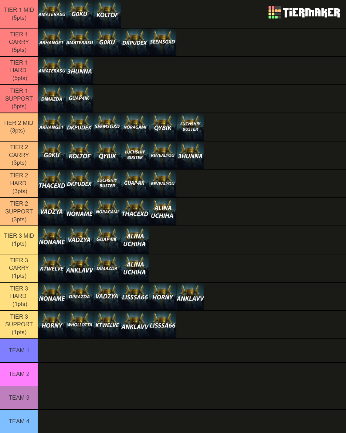 "Smule dota cup tierlist" Tier List (Community Rankings) - TierMaker