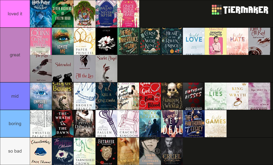 book 2023 Tier List (Community Rankings) - TierMaker