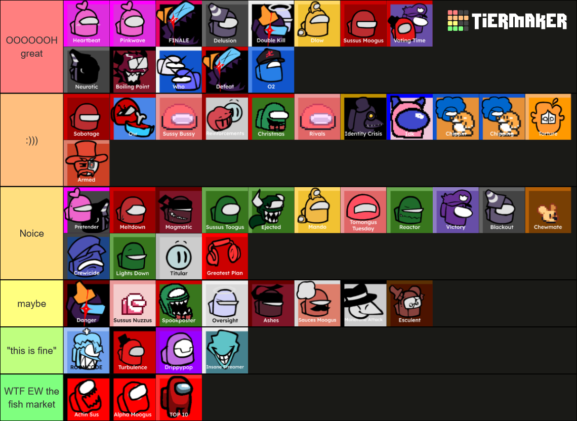 VS. Imposter V4 Tier List (Community Rankings) - TierMaker