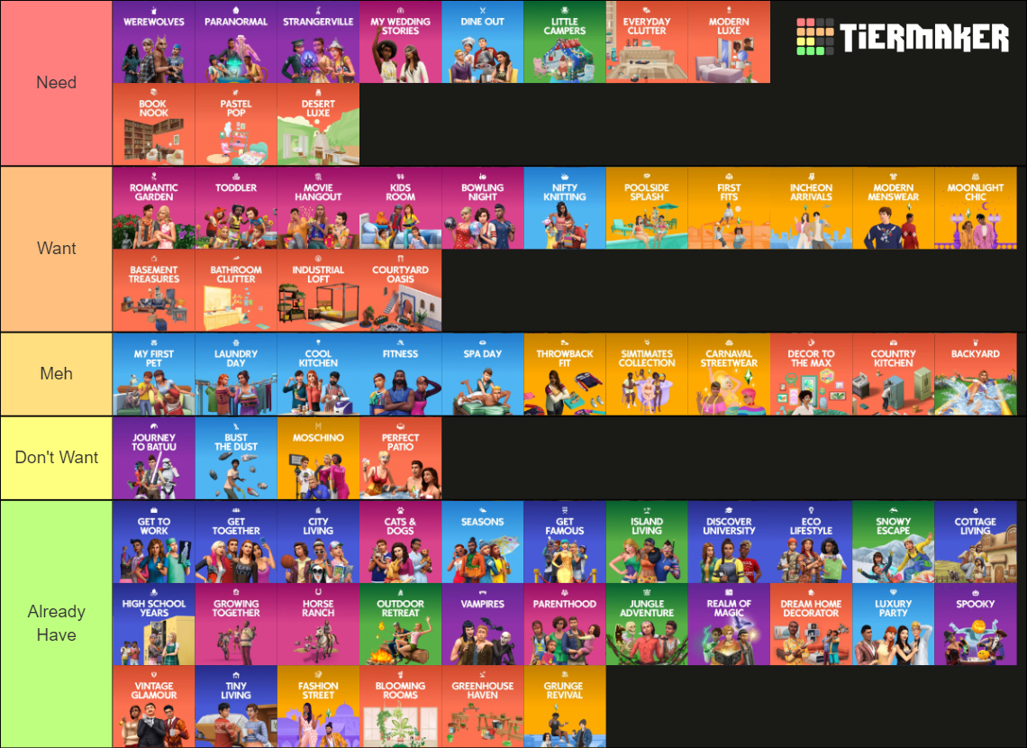The Sims 4 Wishlist Tier List (Community Rankings) - TierMaker