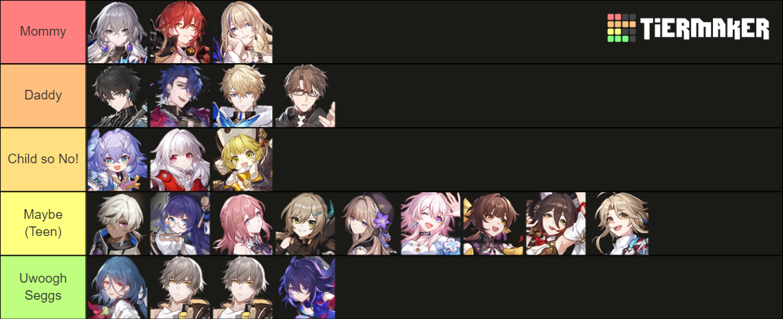 Honkai: Star Rail Tier List (Community Rankings) - TierMaker