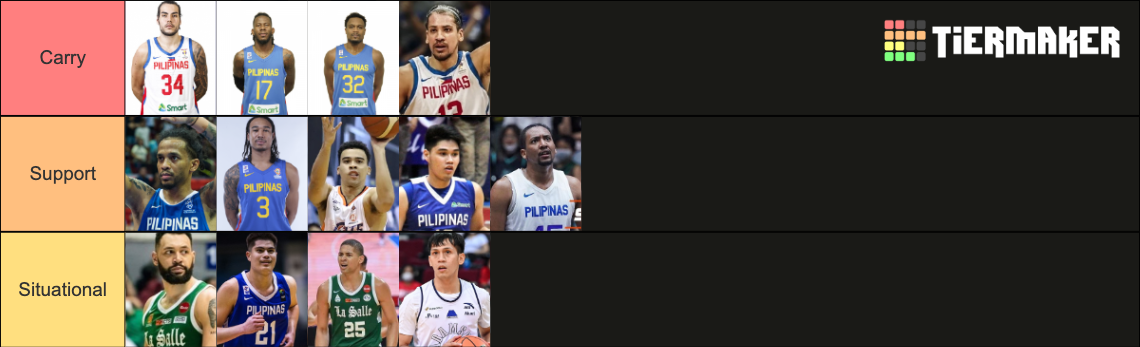 Gilas Positional Tier List (Community Rankings) - TierMaker