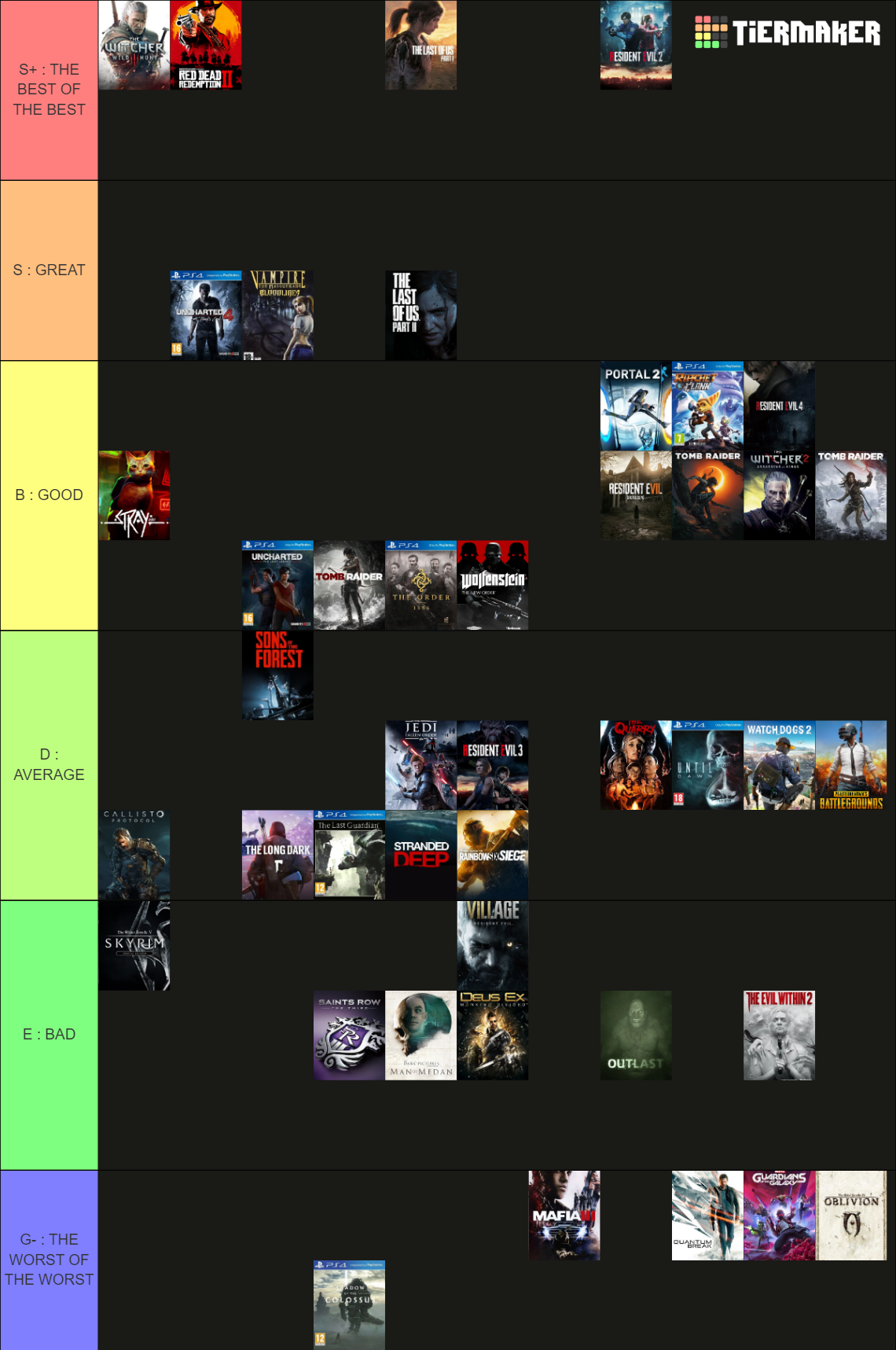 REAL ultimate videogame (600+) Tier List (Community Rankings) - TierMaker