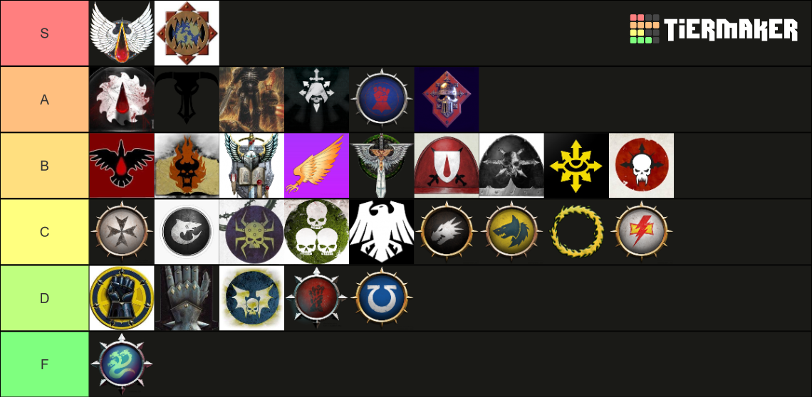 40k Chapters & Warbands Tier List (Community Rankings) - TierMaker