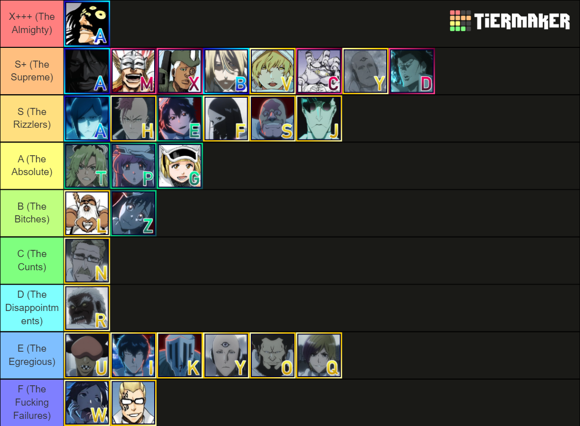 Bleach: TYBW Arc - Sternritter/Quincy Ranking Tierlist Tier List ...