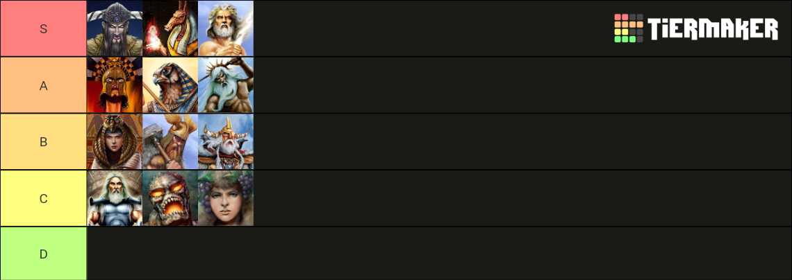 Age of mythology Major Gods Tier List (Community Rankings) - TierMaker